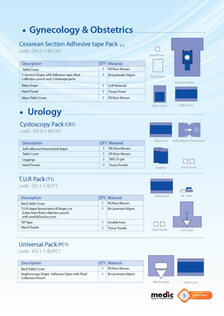 Surgical Drapes – medic